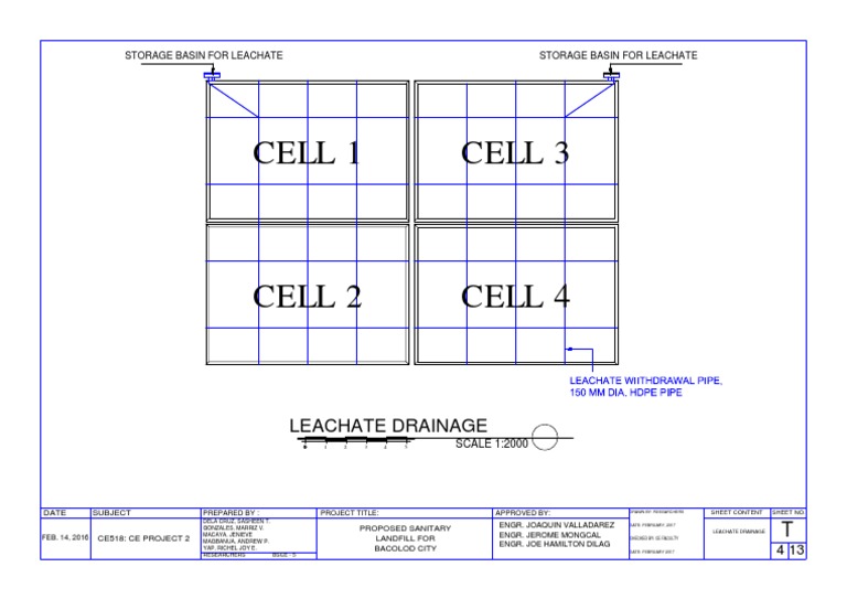Cell 1 Cell 3: Leachate Drainage | PDF