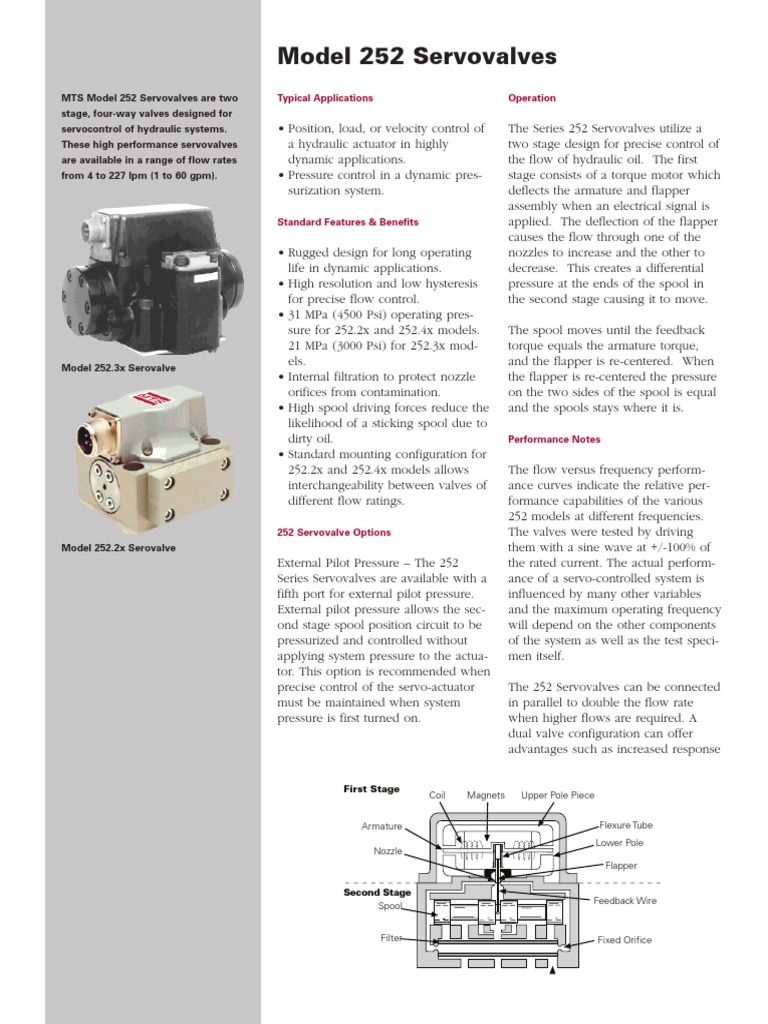 Model 252 Servovalves | PDF | Vacuum Tube | Flow Measurement