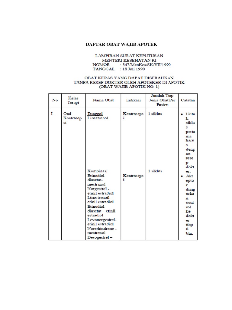 Daftar Obat Wajib Apotek 1 Dan 2 | PDF