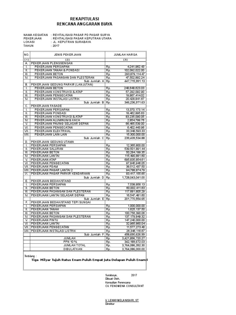 RAB Pasar Keputran Utara Revisi 6 | PDF