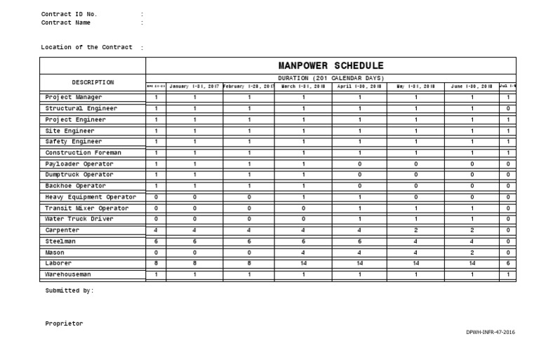 Sample Manpower Schedule | PDF | Motor Vehicle | Logistics