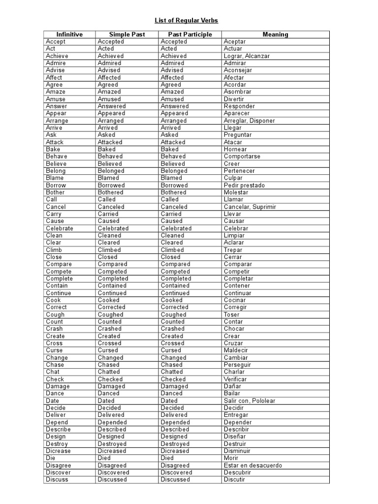 List of Regular Verbs Infinitive Simple Past Past Participle Meaning | PDF