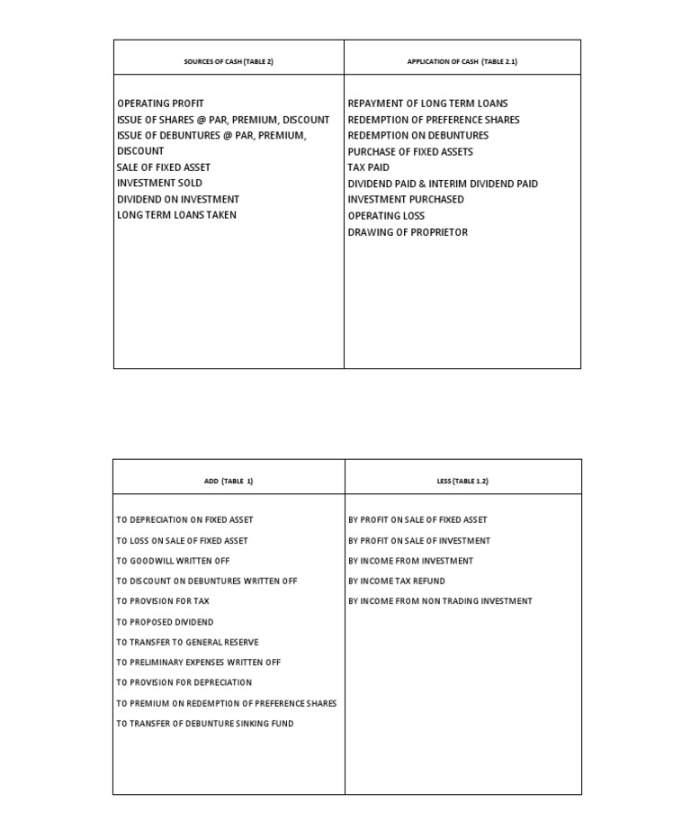 Sources of Cash (Table 2) Application of Cash (Table 2.1) | PDF