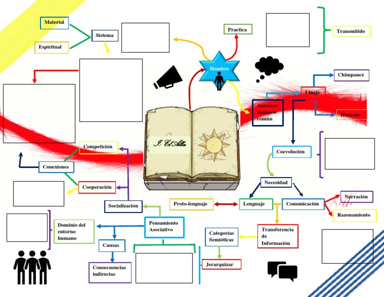 Mapa Mental del Alba y el Ser Humano | PDF