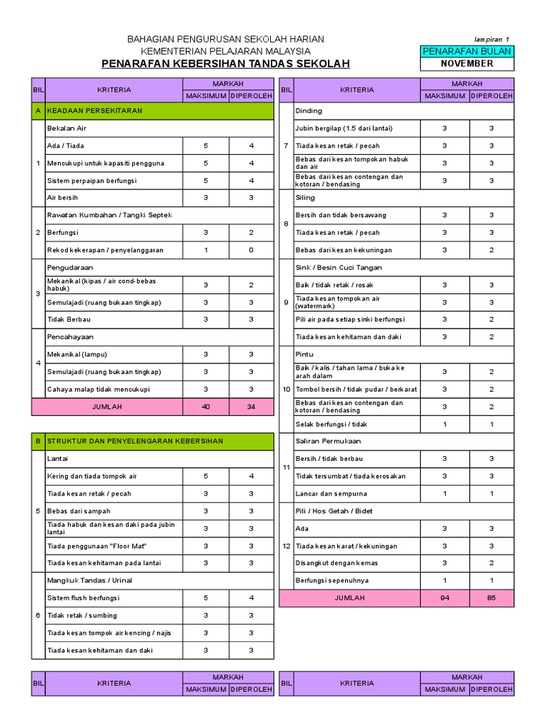 Borang Penarafan Kebersihan Tandas Sekolah PPD Bachok | PDF