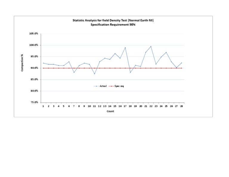 FDT Test Graph | PDF