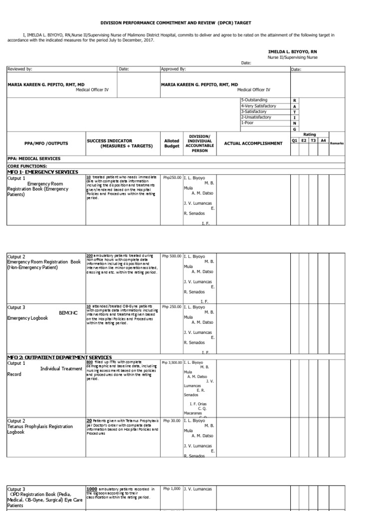 Dpcr Target | Patient | Emergency Department | Free 30-day Trial | Scribd