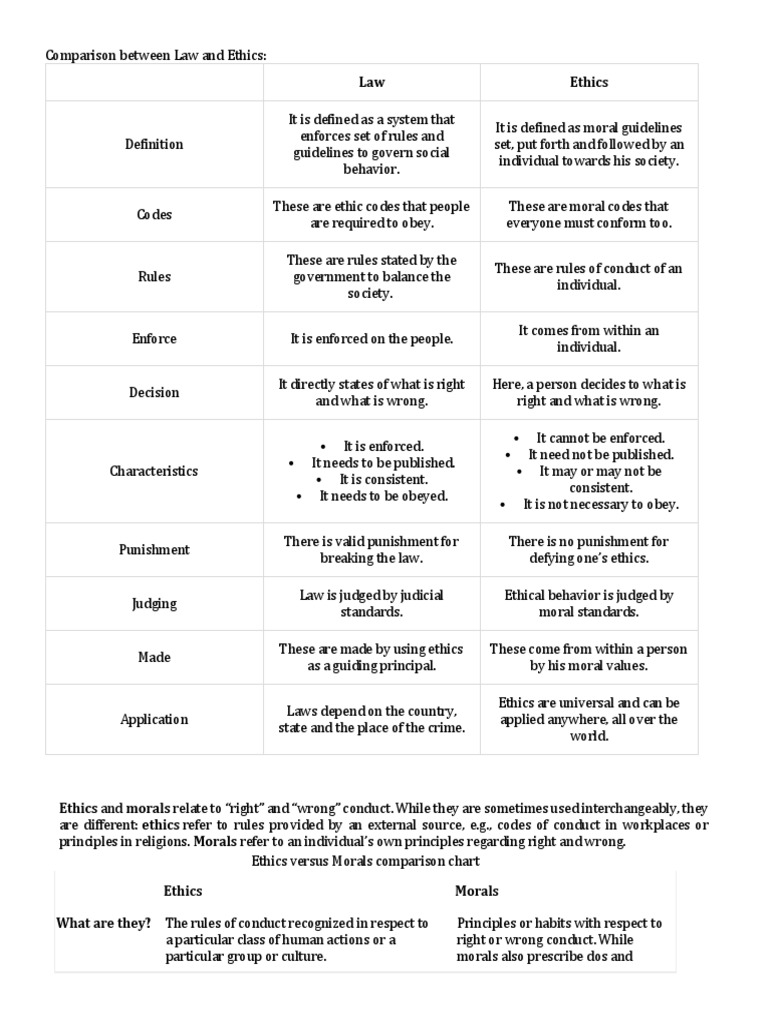 A Comparison of Law, Ethics, and Morals: Defining the Differences ...