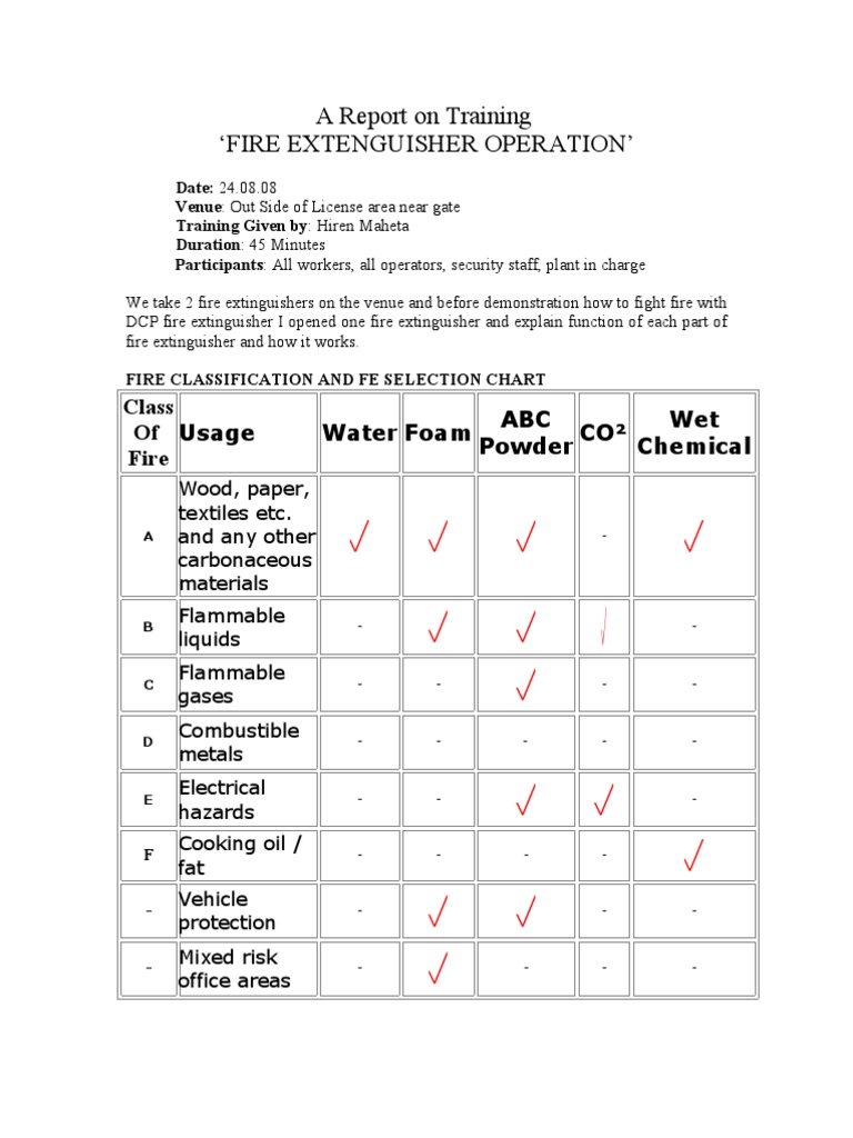 A Report On Fire Extinguisher Operation | PDF | Fires | Carbon Dioxide