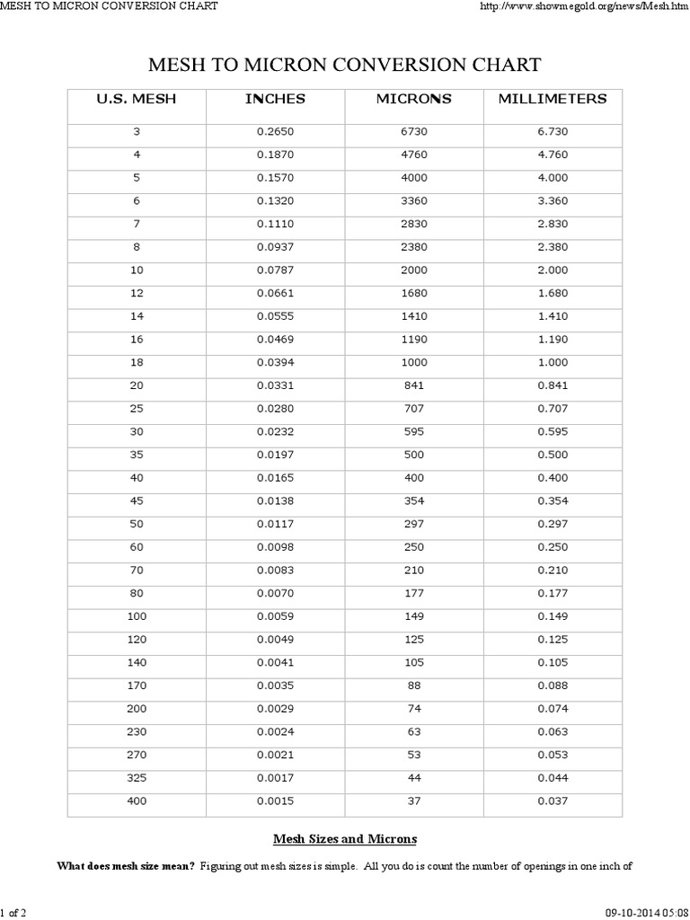 Mesh To Micron Conversion Chart | PDF | Sand | Nature