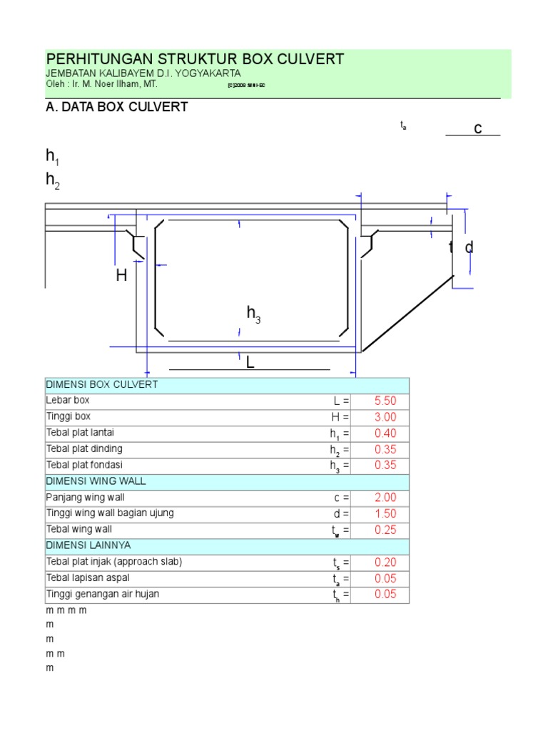 Perhitungan Struktur Box Culvert Jembatan | PDF