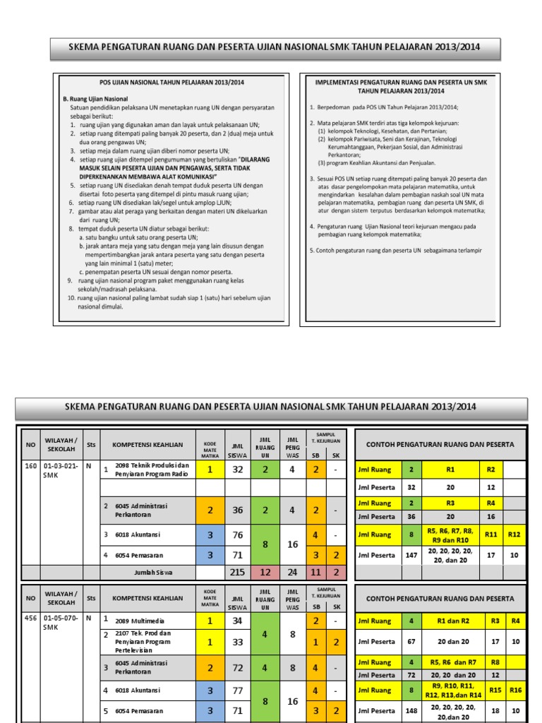 Skema Pembagian Ruang Ujian Dan Peserta Un Rev | PDF