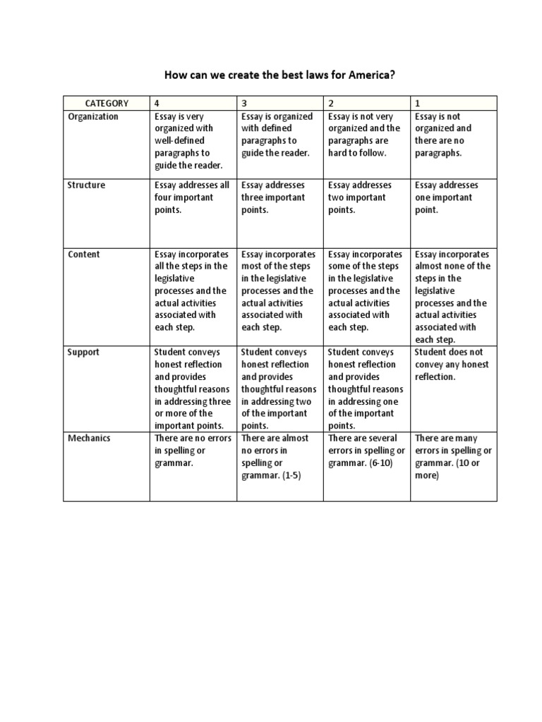 Essay Rubric | PDF | Essays | Cognition