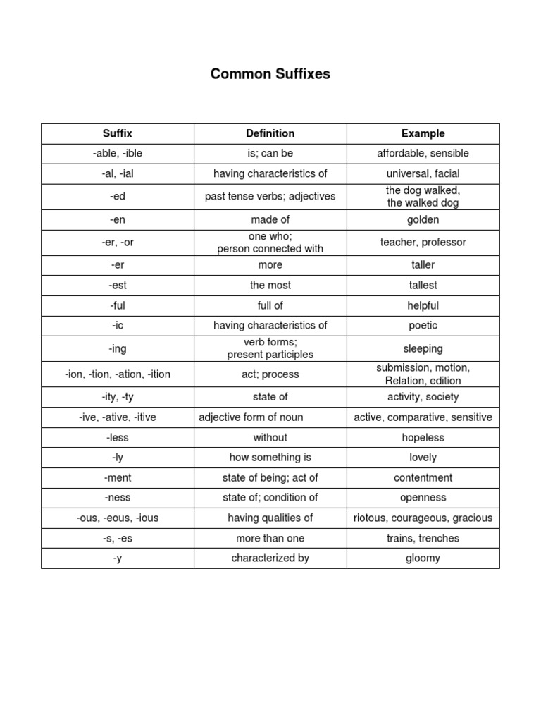 Common Suffixes and Their Definitions: A Guide to Understanding Suffix ...