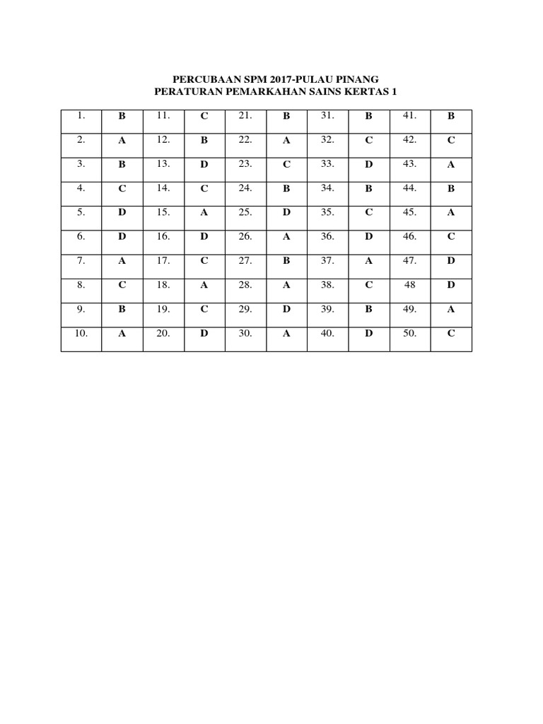 PP Paper | PDF | Teaching Methods & Materials | Art