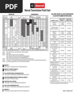 ATF Quick Reference Conversion Chart: Oem Fluid Conversion Fluid Oem ...