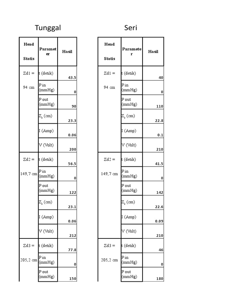 Tunggal Seri: Head Hasil Head Hasil Statis Statis Paramet Er Paramete R ...