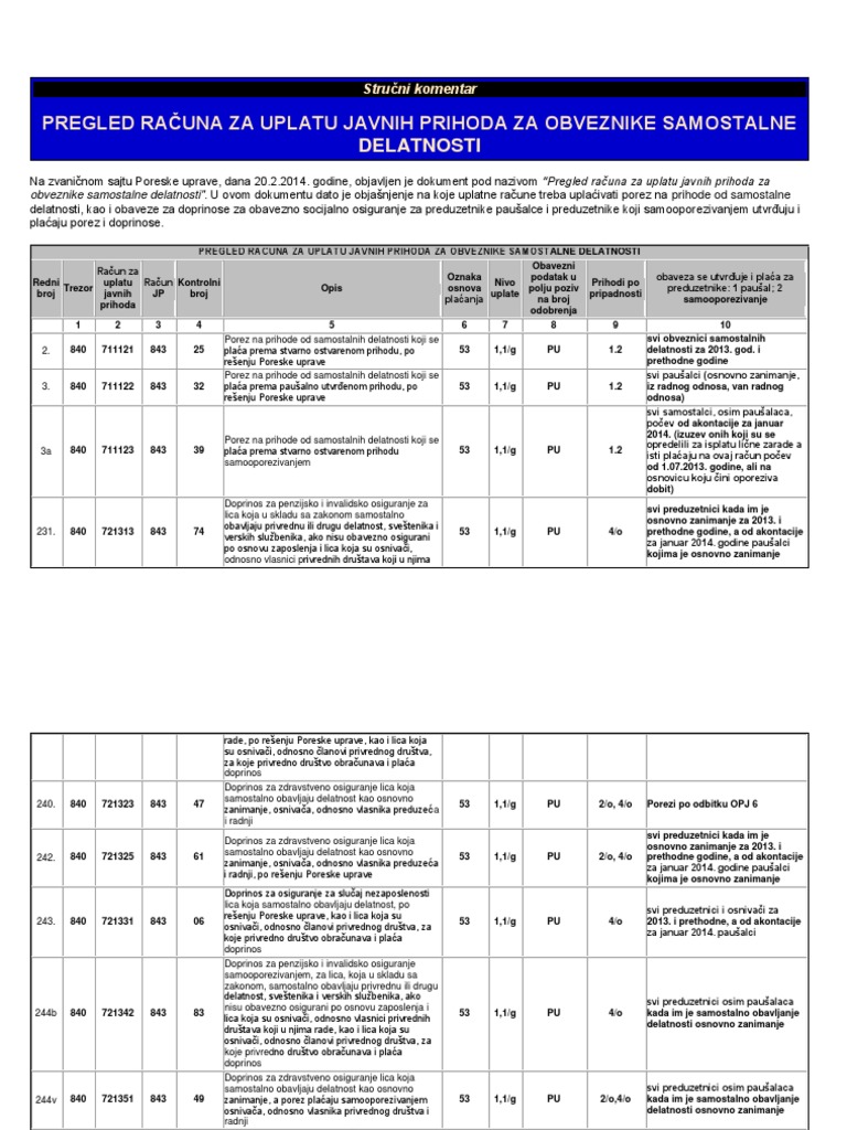 Pregled Racuna Za Uplatu Javnih Prihoda Za Obveznike Samostalne ...