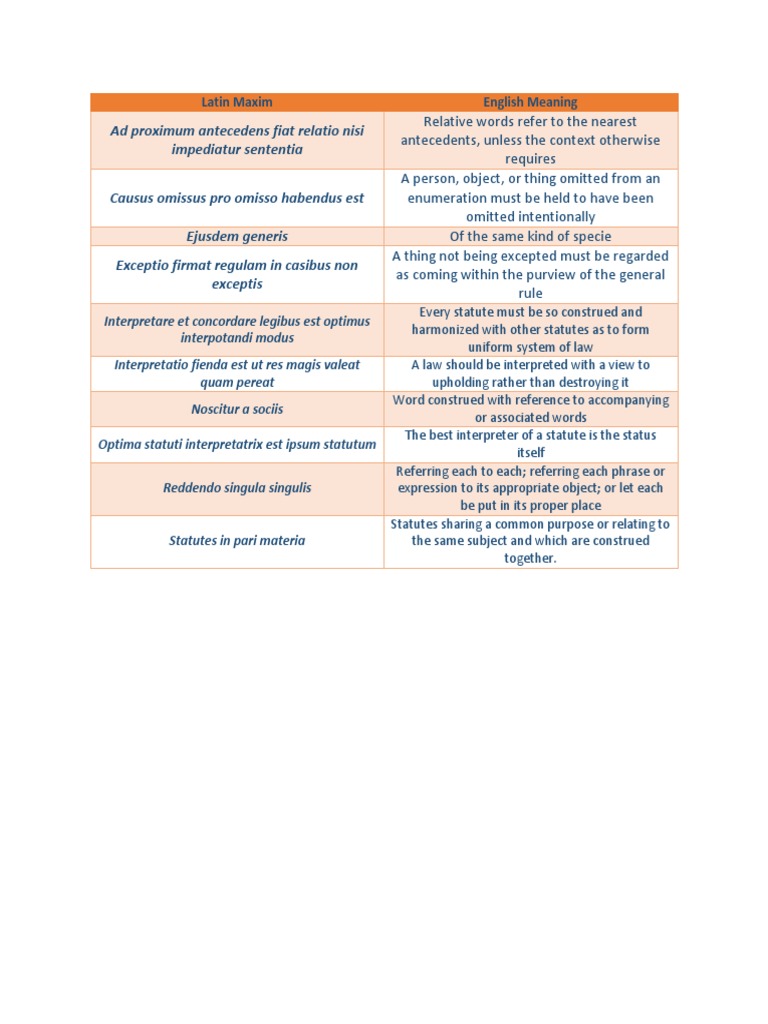 Latin legal maxims | PDF | Statutory Interpretation | Statutory Law