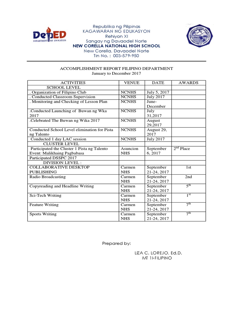 Accomplishment Report-In FILIPINO S.Y.2017 | PDF | Further Education