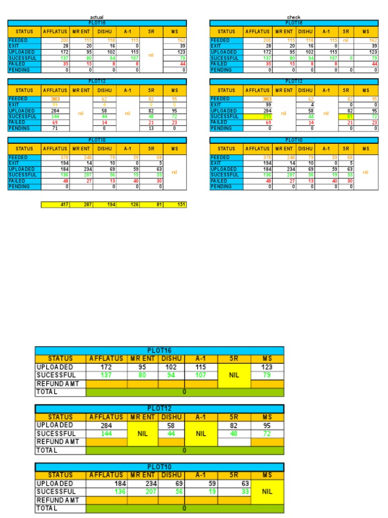 Crop Performance Report Comparing Plot Numbers 10, 12, and 16 Across ...