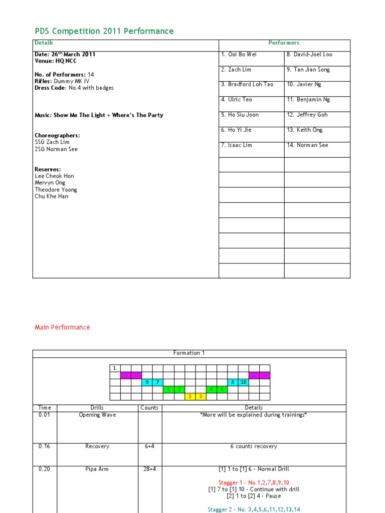 PDS Competition 2011 Drill List | PDF | Military Sociology | Hobbies