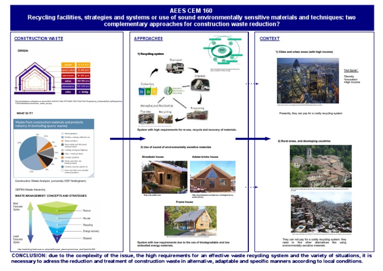 Strategies For Construction Waste Reduction - Poster-A2 | PDF ...