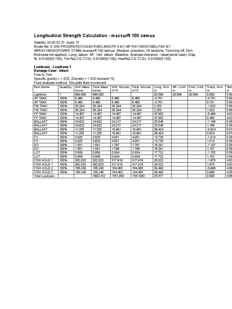 Longitudinal Strength Calculation - Maxsurft 100 Semua: Loadcase - Loadcase 1 Damage Case ...