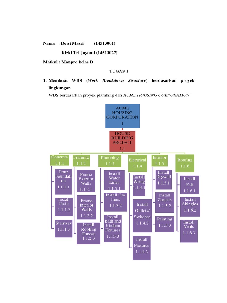 WBS and OBS for ACME Housing Project | PDF