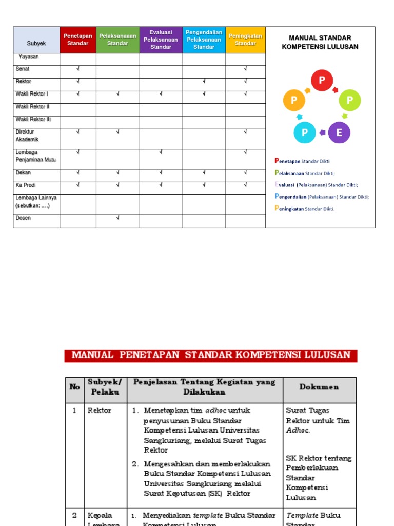 Contoh Manual SKL Nasional | PDF