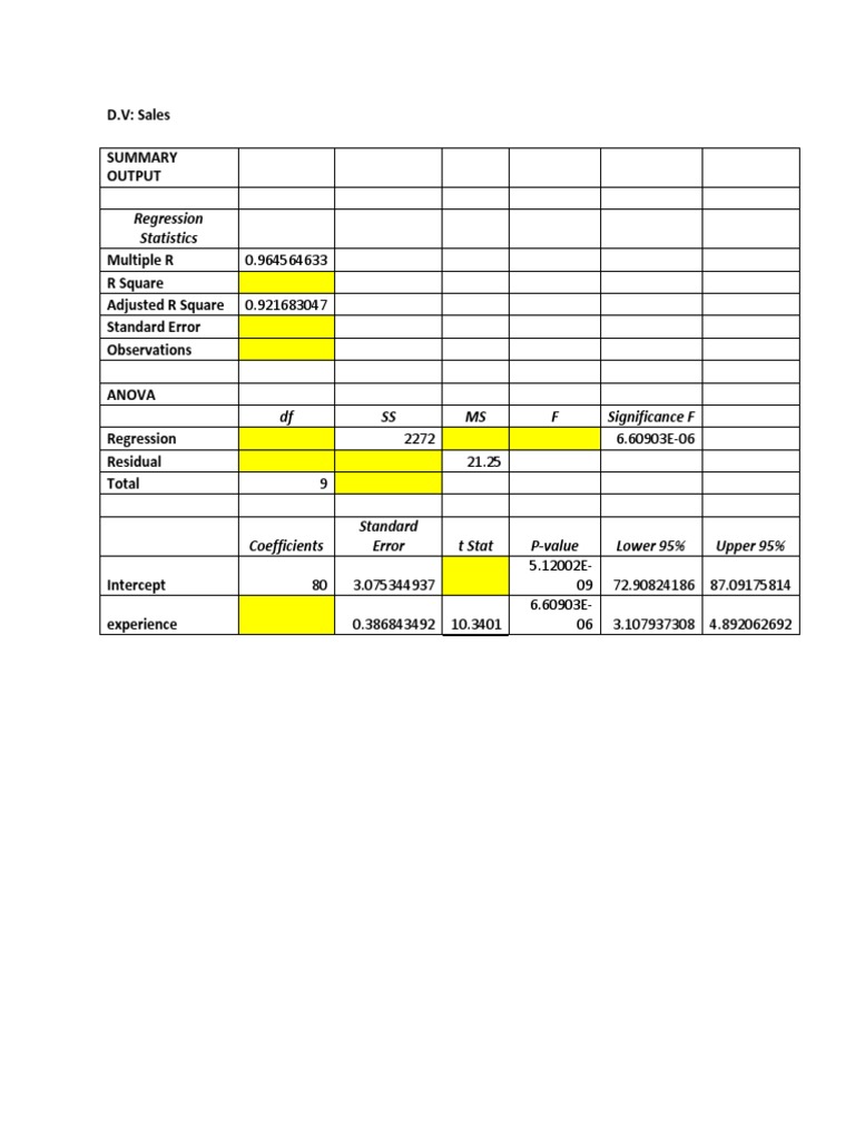 Regression Using Sas | PDF