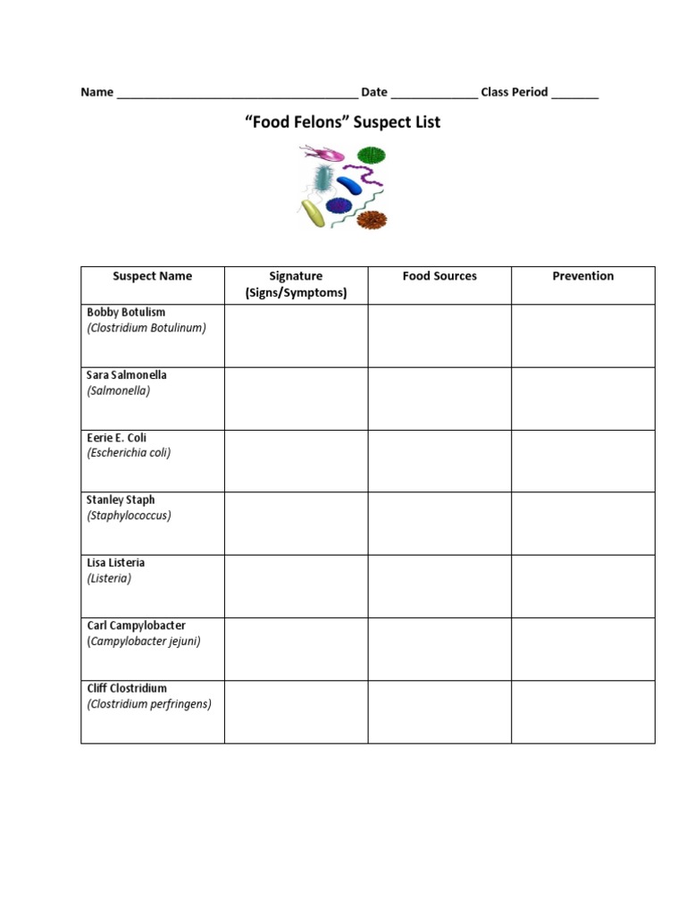 Webquest Research Chart | PDF | Food Safety | Gram Positive Bacteria