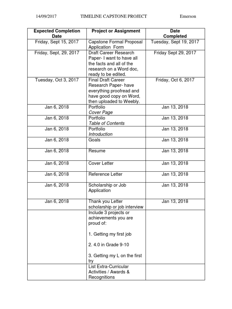 Timeline Capstone Good | PDF | Communication | Business