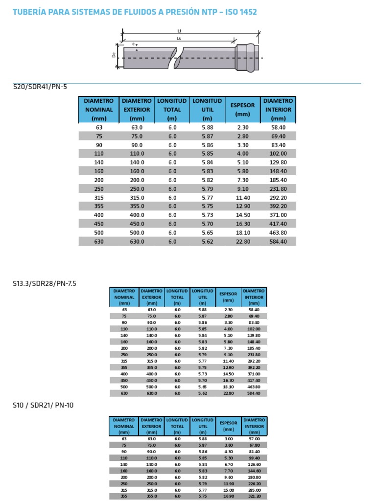 Tuberia NTP Iso 1452 | PDF