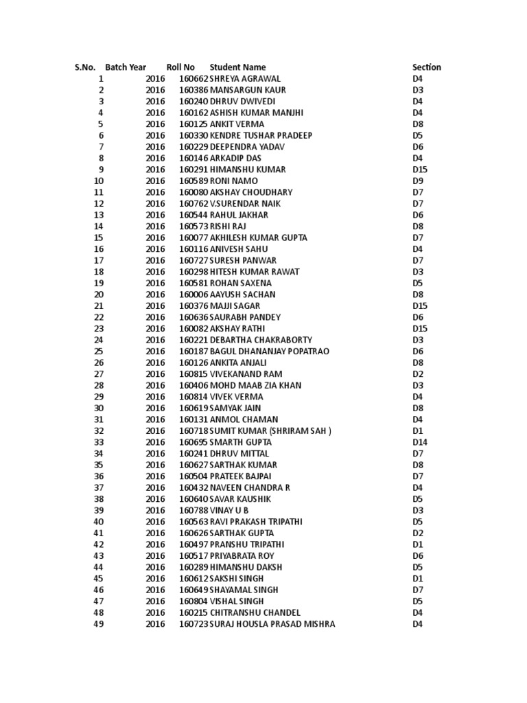 Student Roll Number List 2016 | PDF