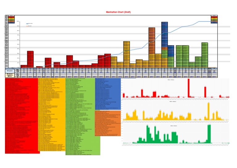 Dong Hejre Manhattan Chart Draft | PDF | Business