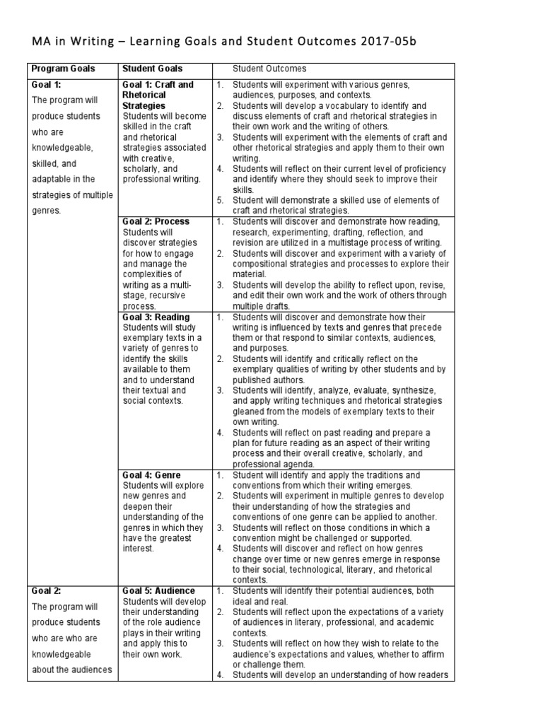 MA in Writing: Goals & Outcomes Overview | PDF | Genre | Audience