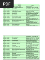 Pantnagar Sidcul - List1 | PDF | Secondary Sector Of The Economy