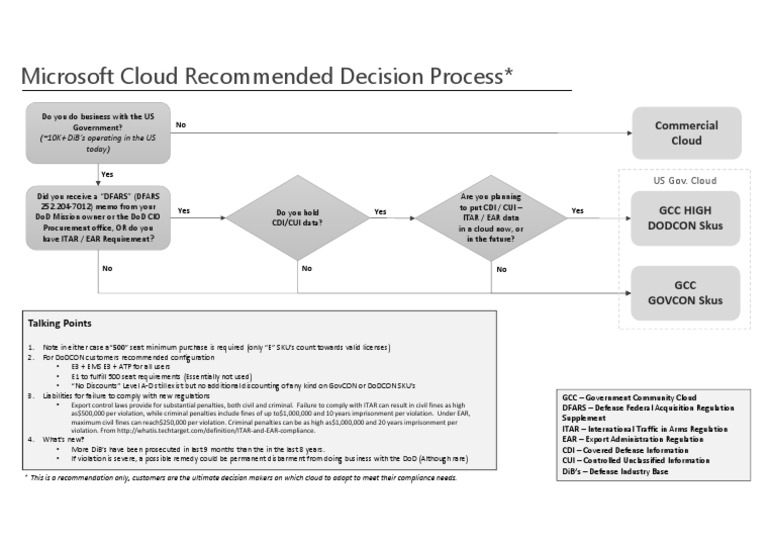 Microsoft Cloud Recommended Decision Process | PDF | Government ...