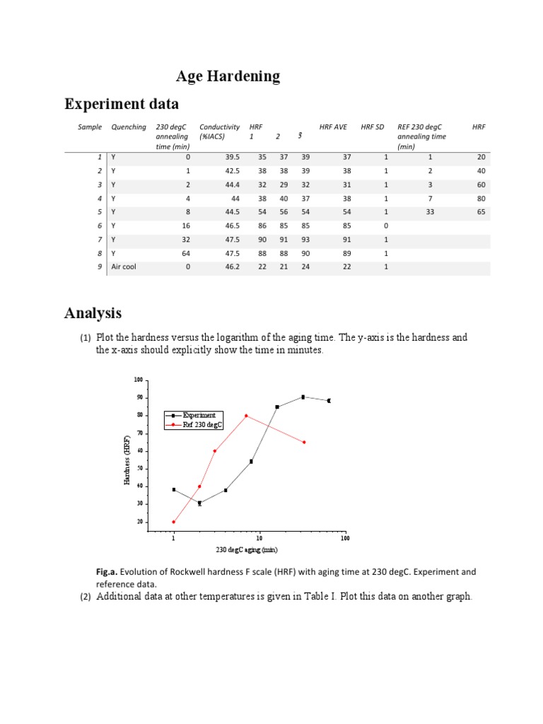 Age Hardening Phase Diagram Ppt Diagram Showing The Phases O