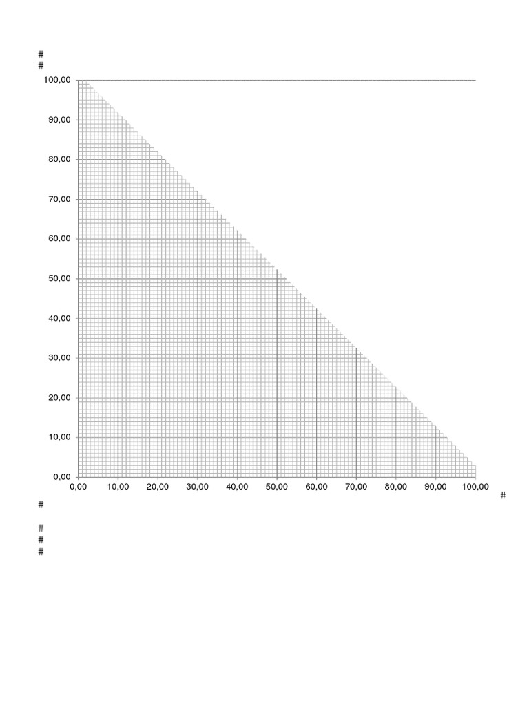 Diagrama Triangular Rectangular | PDF