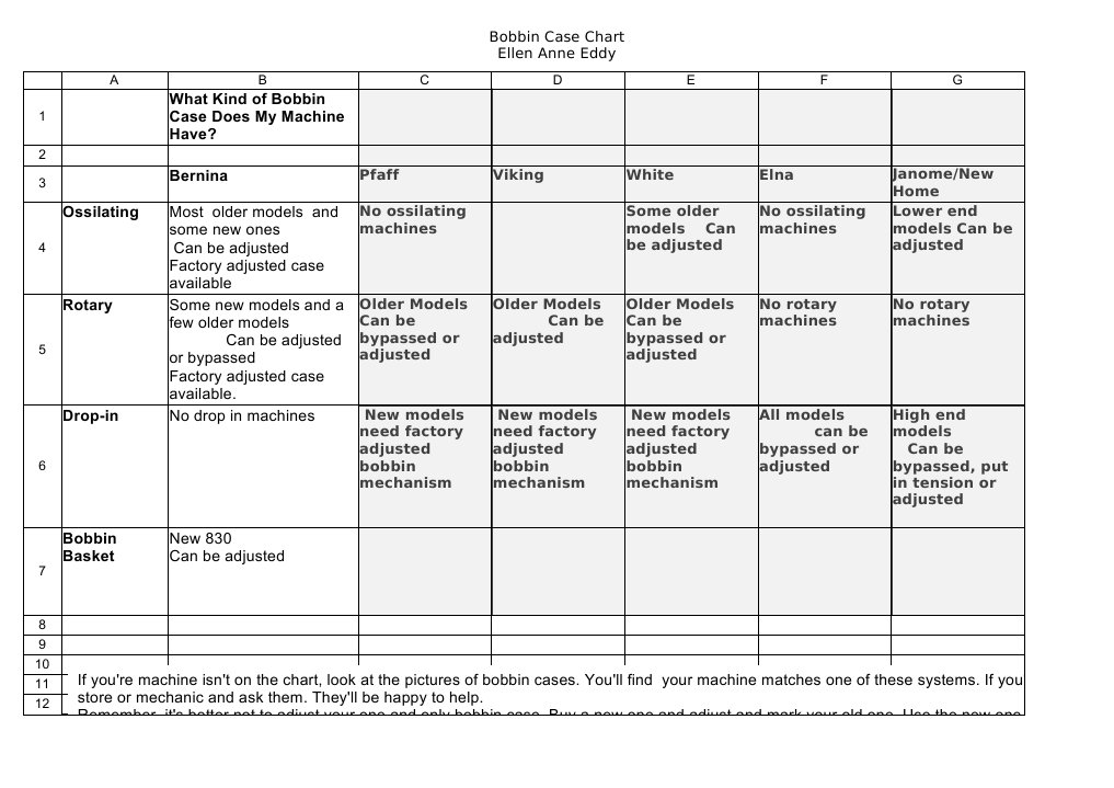 Bobbin Case Chart For Web | PDF | Industries | Manufactured Goods