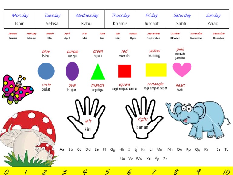 Monday Tuesday Wednesday Thursday Friday Saturday Sunday: Isnin Selasa ...