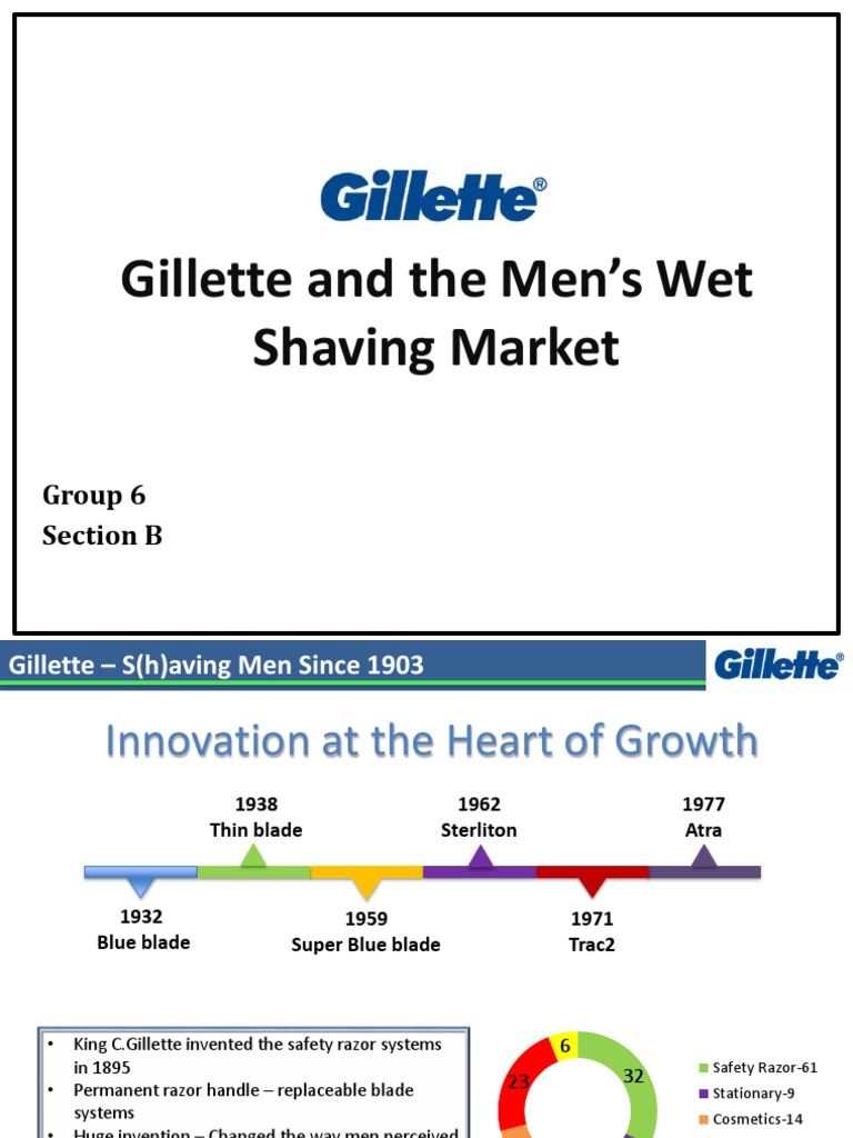 Gillette Case | PDF | Shaving | Razor