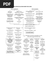 Patofisiologi CKD | PDF