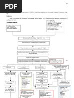 PCAP Pediatric Community Acquired Pneumonia PATHOPHYSIOLOGY | PDF ...