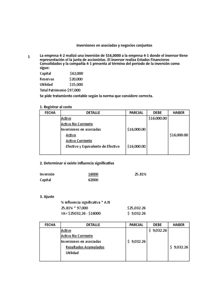 Ejercicios de La NIC 28 | Estado financiero | Contabilidad