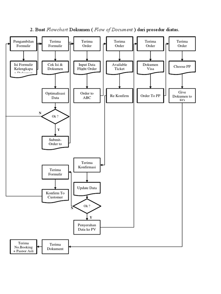Flowchart Document Procedure | PDF