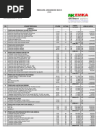 RAB Ruko Citayam | PDF | Griya & Taman