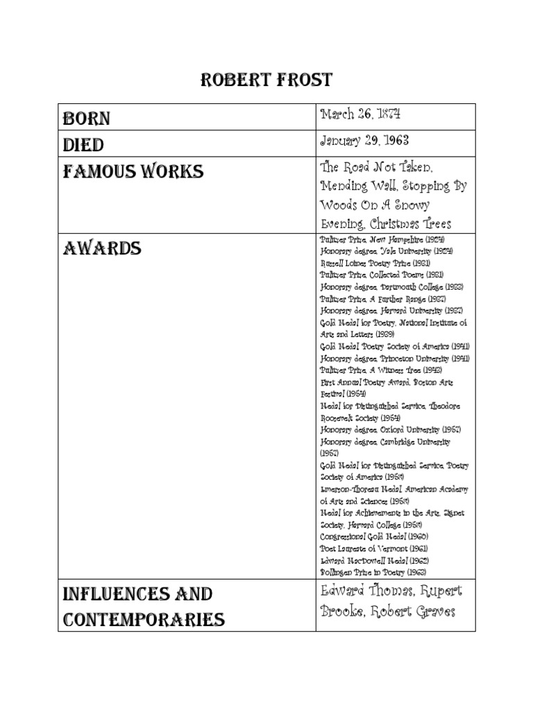 Robert Frost Born Died Famous Works | PDF | Art | Poetry